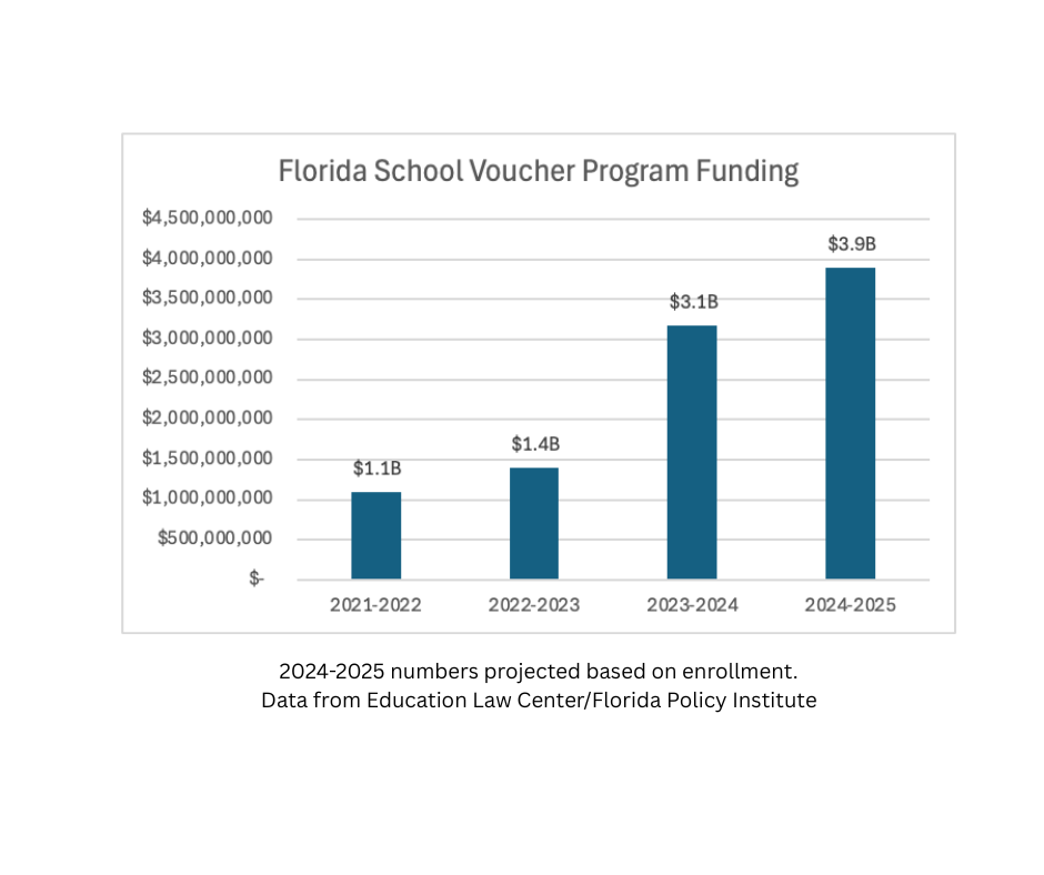 We have to do better for Florida’s public schools. - Ash Marwah for ...